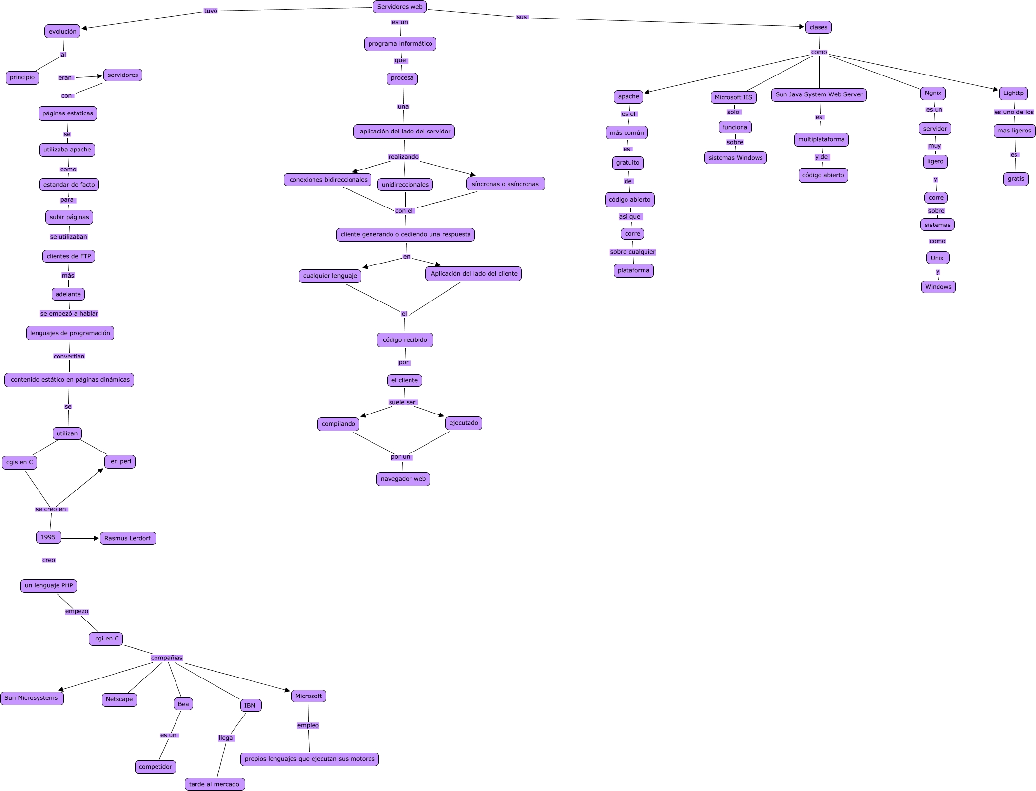 SALA_1_PC25_Servidores Wb